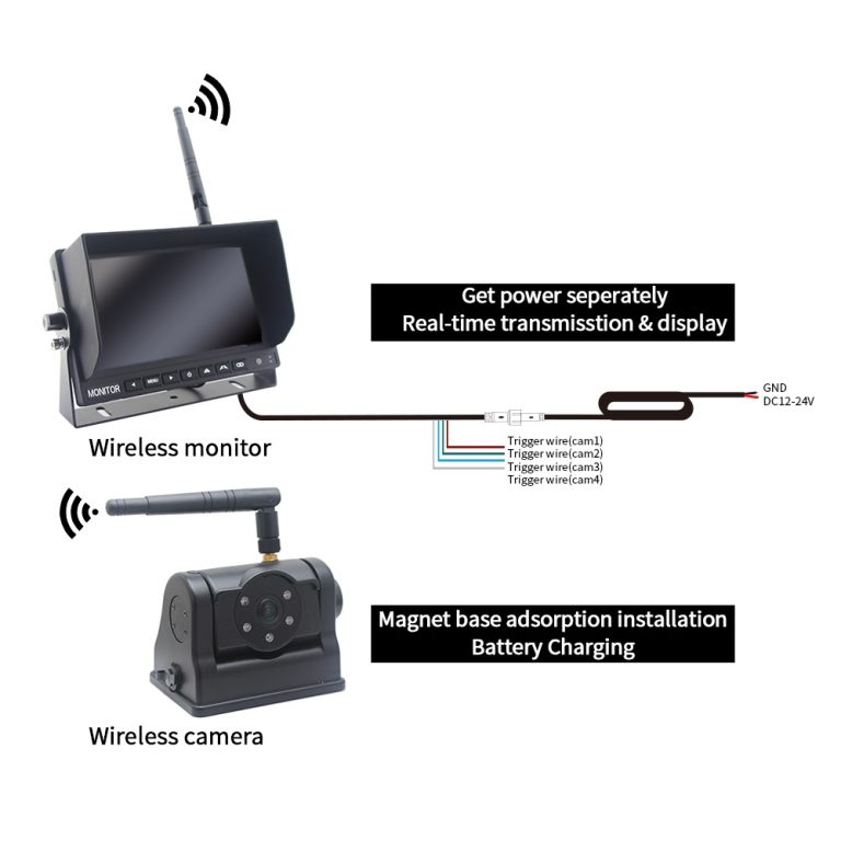 Wireless Truck Backup Camera Monitor System,AHD Wireless Reverse Vision ...