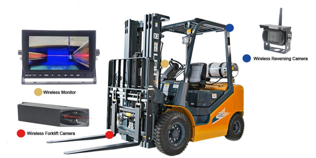 Forklift truck camera safety solutions enhance operational safety and ...