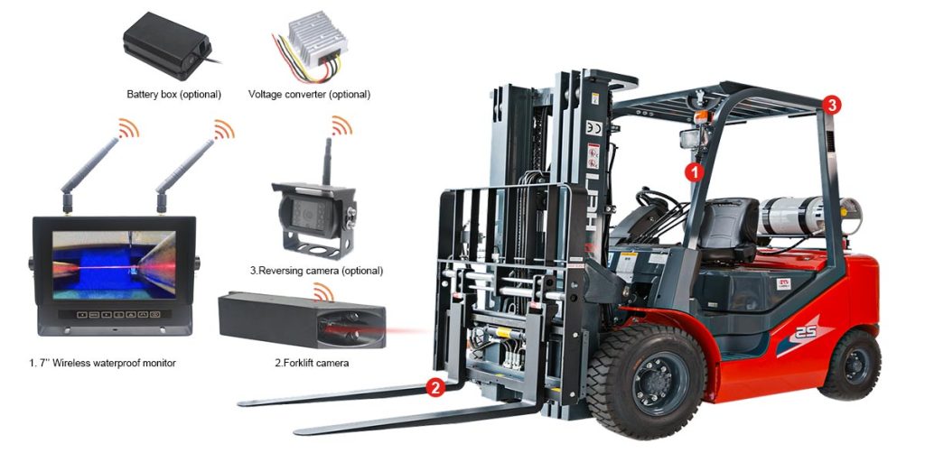 Wireless Forklift Front and Rear View Safety Solution – AOTOP-Reverse ...